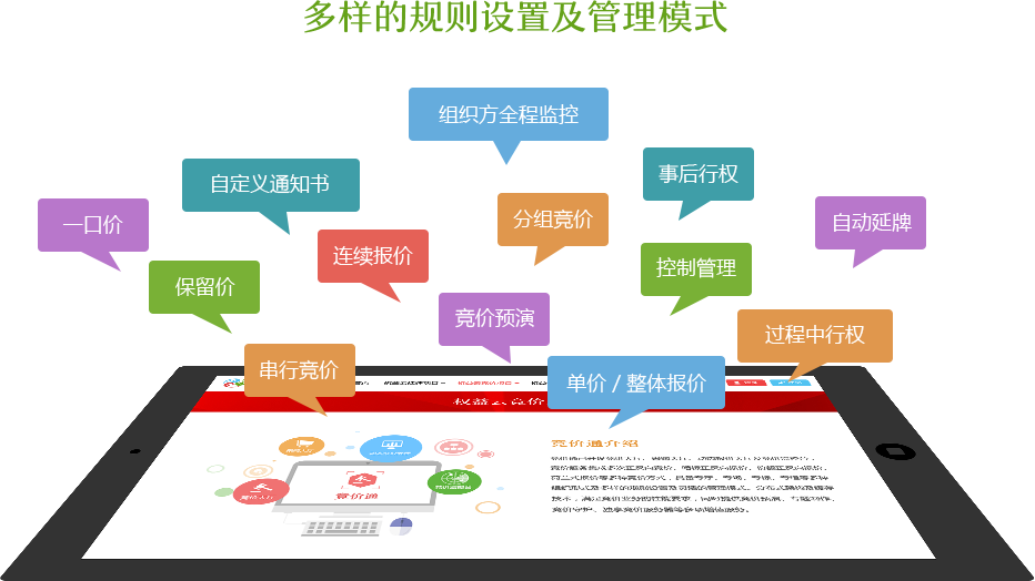 中百信权益云交易平台